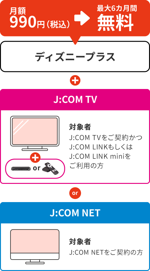 J:COMまとめ請求 for Disney+ | J:COM