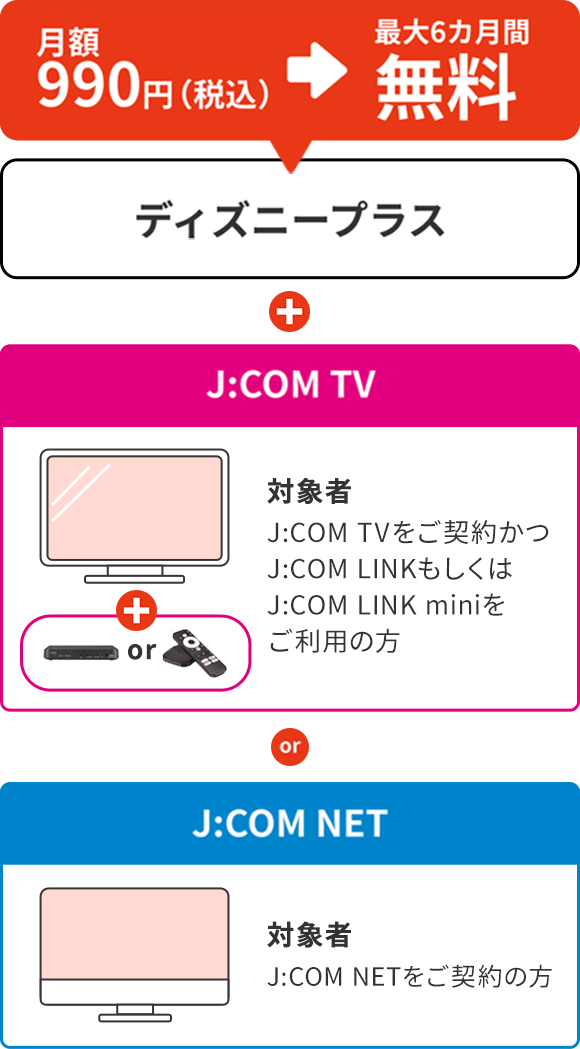 ディズニープラスが最大6カ月無料 J Com