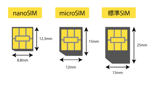 SIMカードの入れ替え方法は？注意点や入れ替え後にやるべきことも紹介 | J:COM MOBILE | J:COM